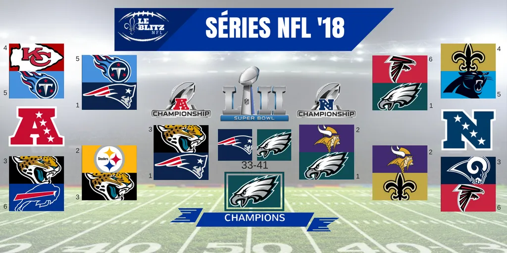 Repechage Bracket / Printable wrestling round robin brackets | Download ...