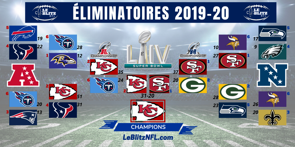 Séries NFL 2019-20